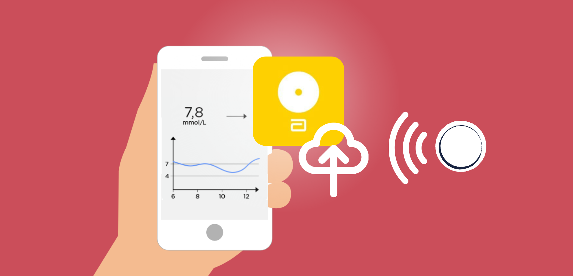 COMMENT INSTALLER L'APPLICATION FREESTYLE LIBRE LINK ET FREESTYLE LIBR ...
